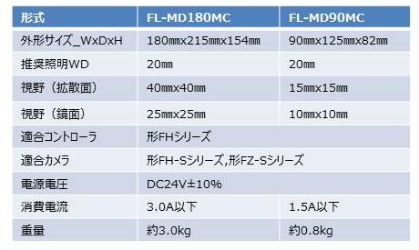 多自由度をもつ照明技術により、多品種生産に対応する外観検査システム | マシンビジョン大全｜FA（ファクトリーオートメーション）用途で活用する ...